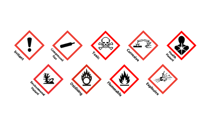 Globally Harmonized System of Classification and Labelling of Chemicals | UNITAR